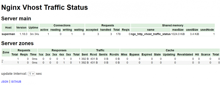 Nginx编译动态模块nginx-module-vts | ChenJiehua